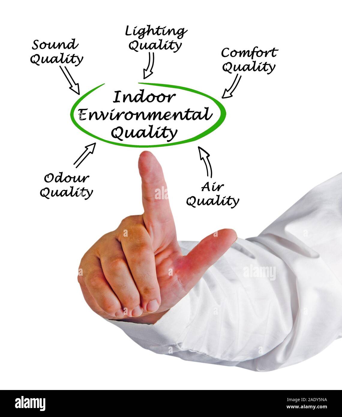Indoor Environmental Quality Stock Photo - Alamy