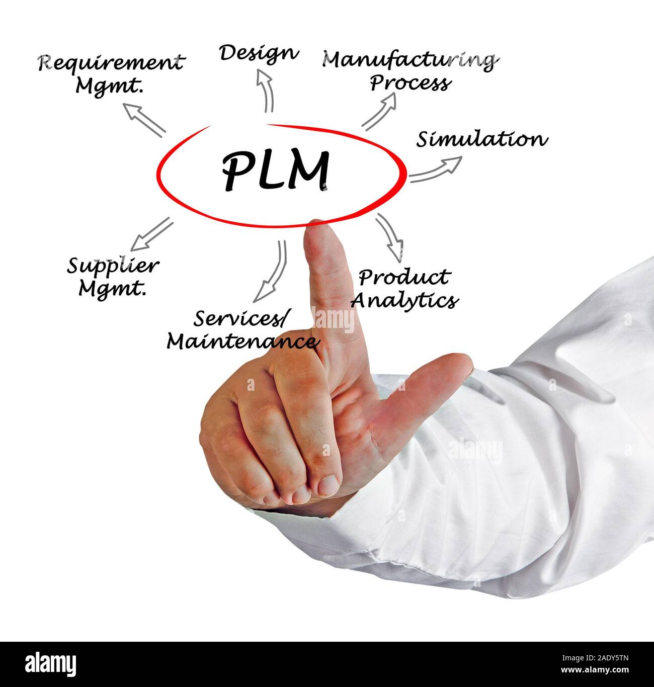 Integration lifecycle hi-res stock photography and images - Alamy