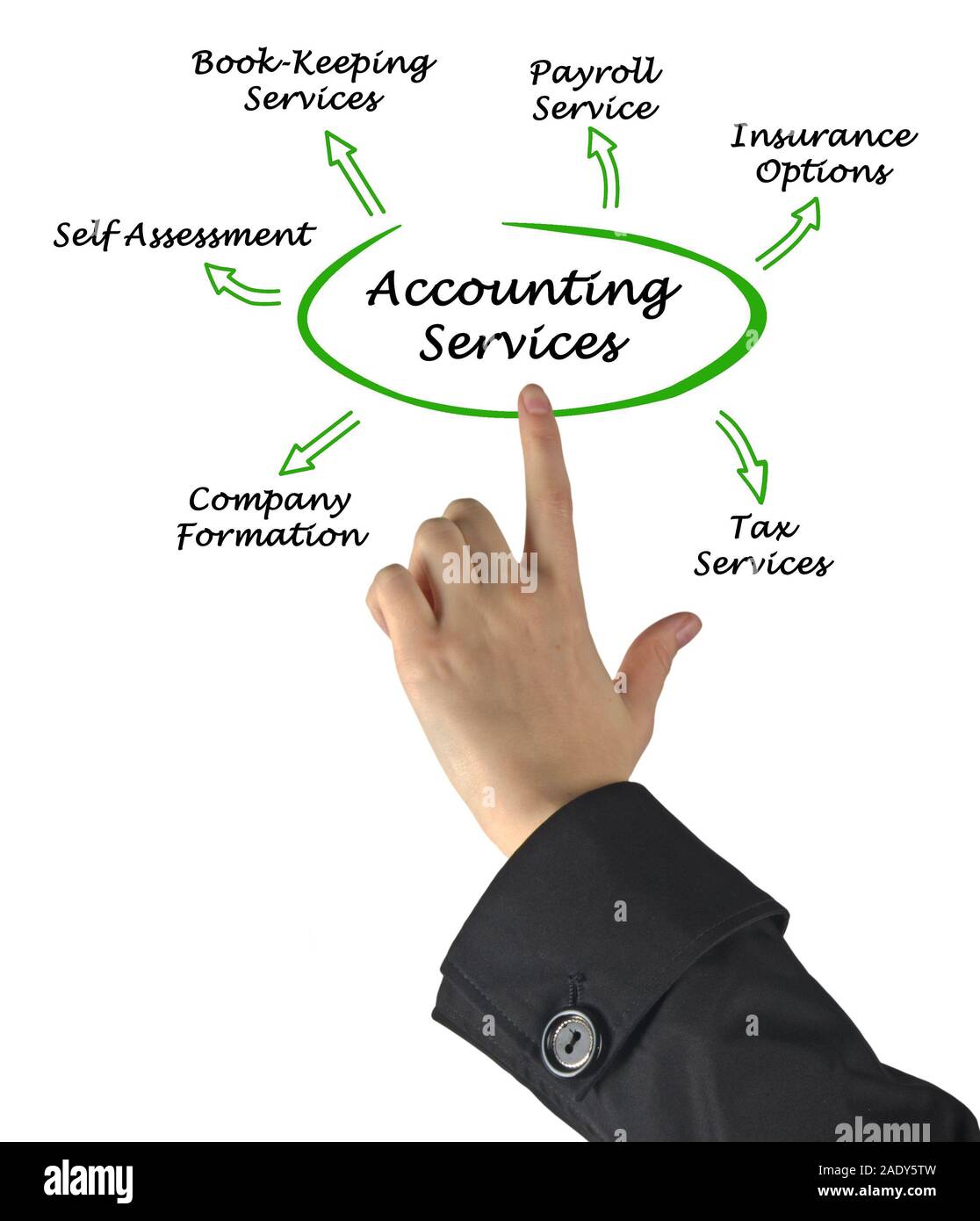 Diagram of Accounting Services Stock Photo - Alamy