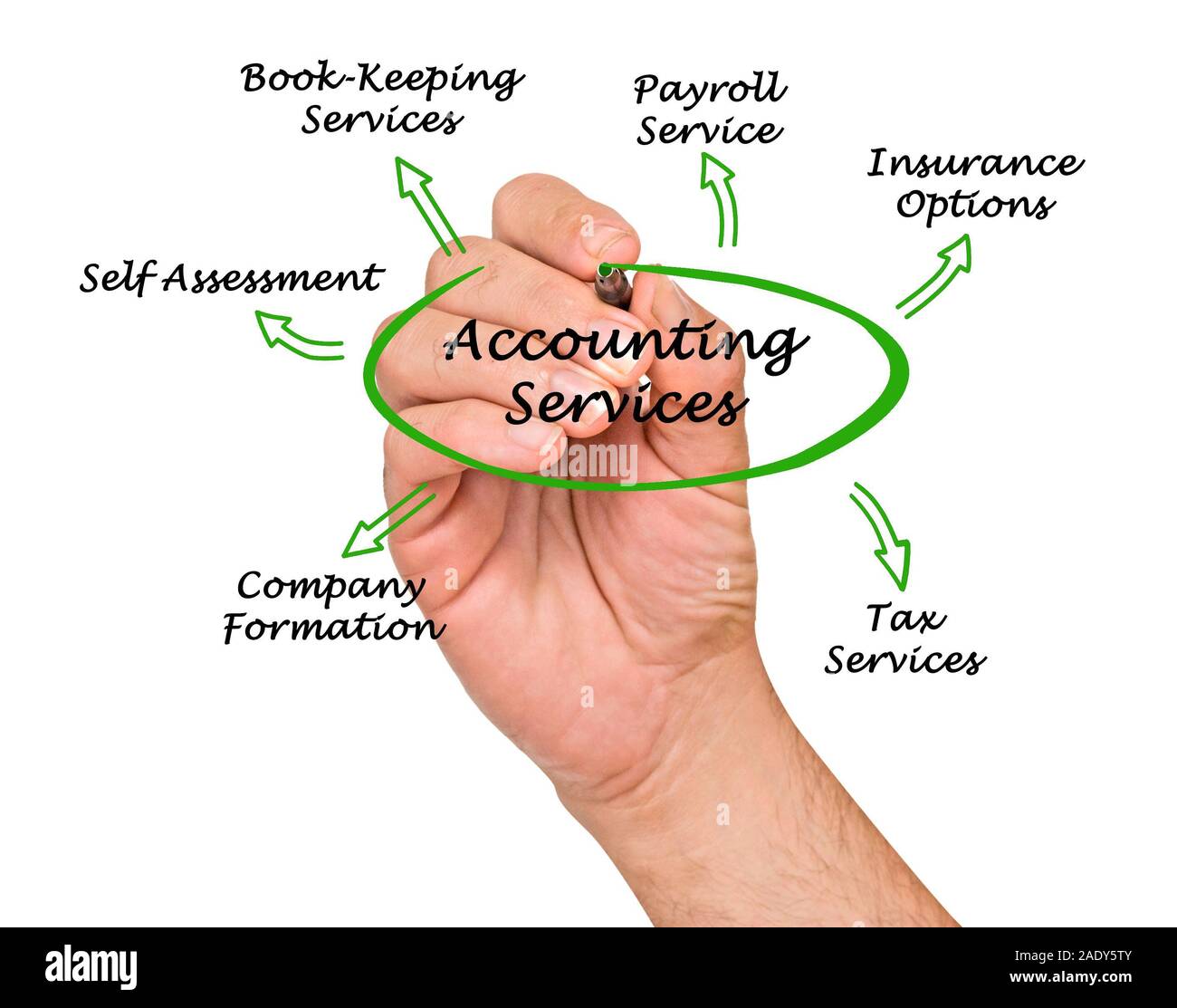 Accounting services hi-res stock photography and images - Alamy