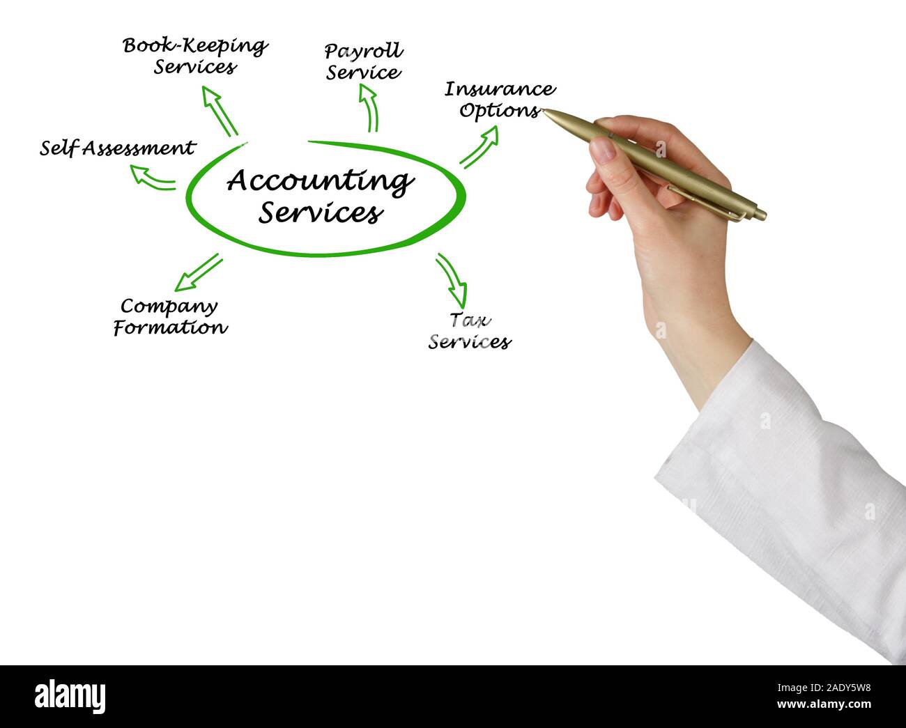 Diagram of Accounting Services Stock Photo - Alamy