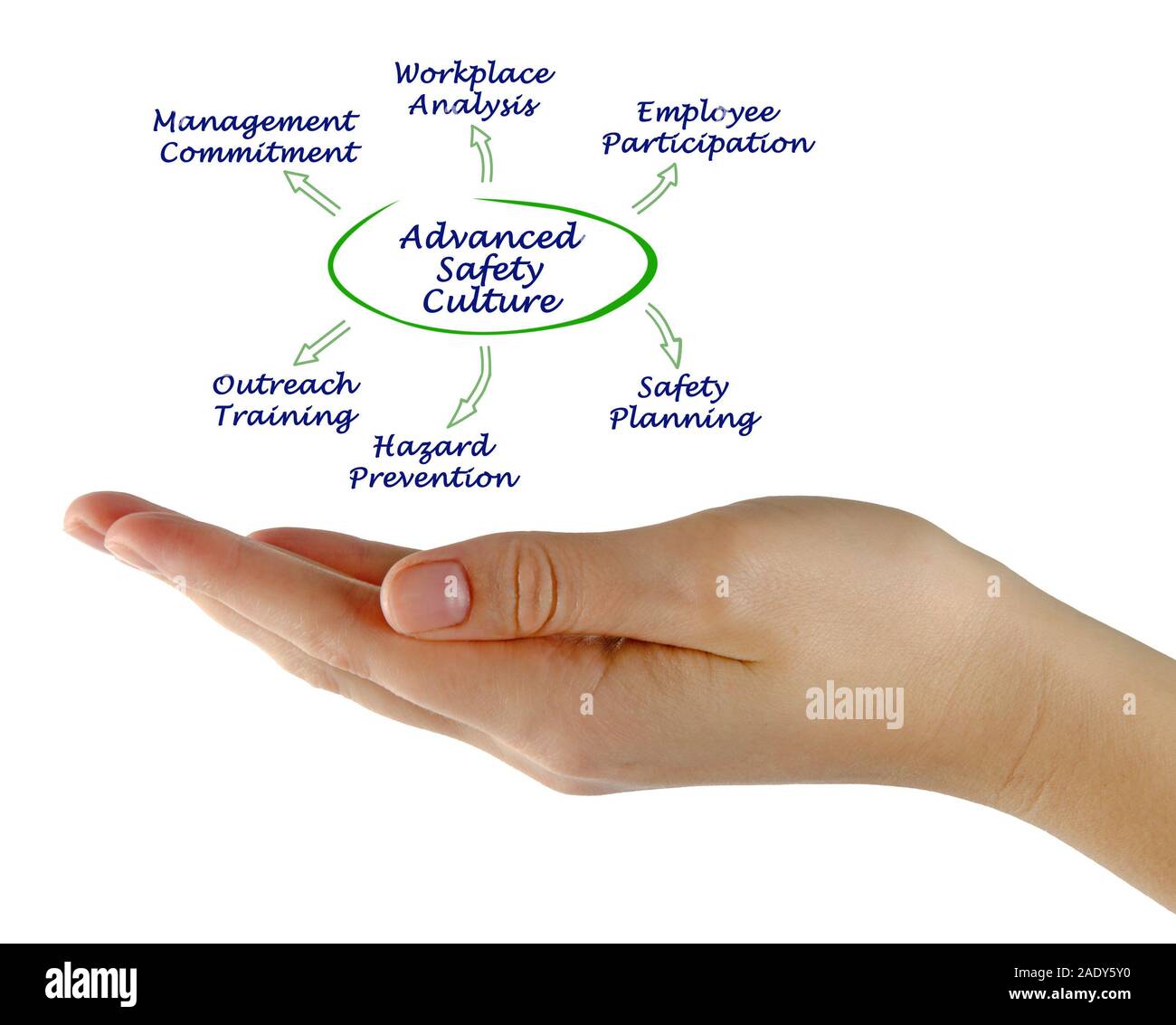 Advanced culture Cut Out Stock Images & Pictures - Alamy