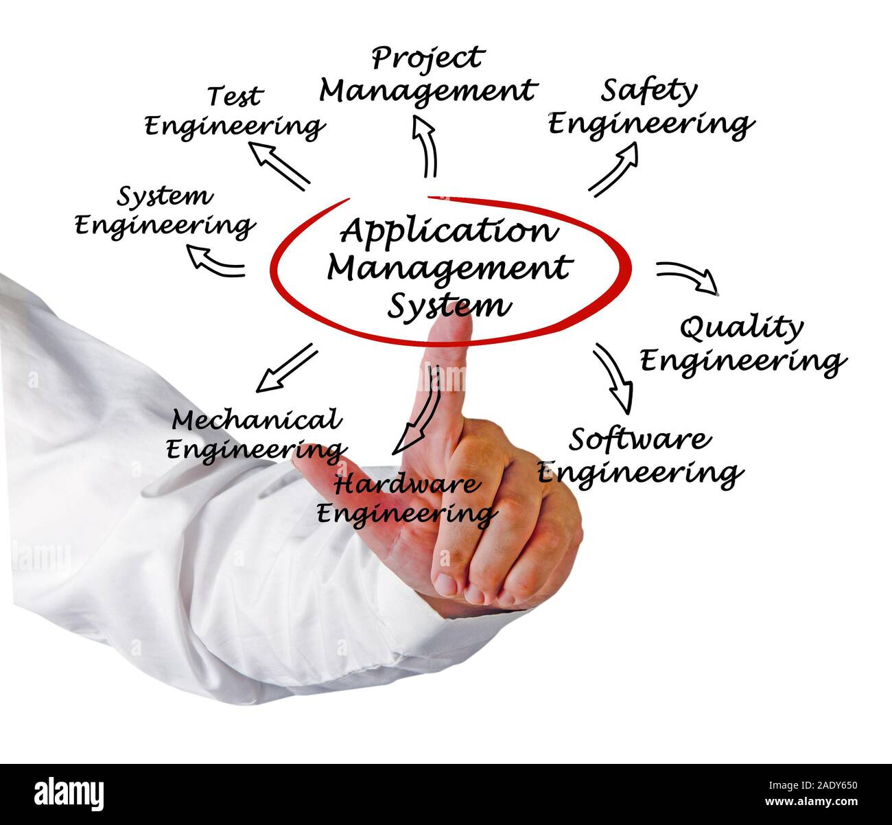 Application Management System Stock Photo - Alamy Application Management System Stock Photo - Alamy