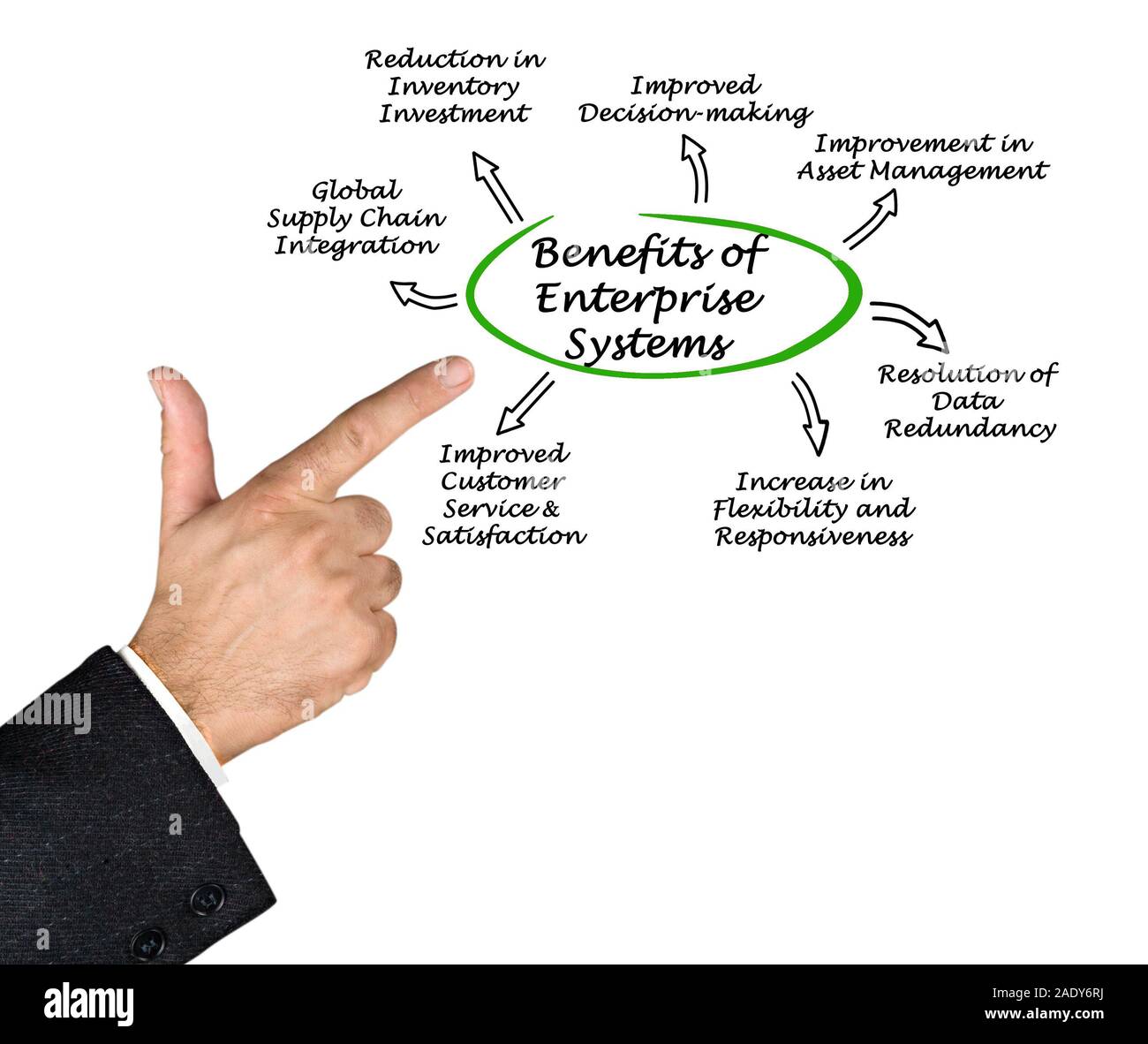 Reduction systems hi-res stock photography and images - Alamy
