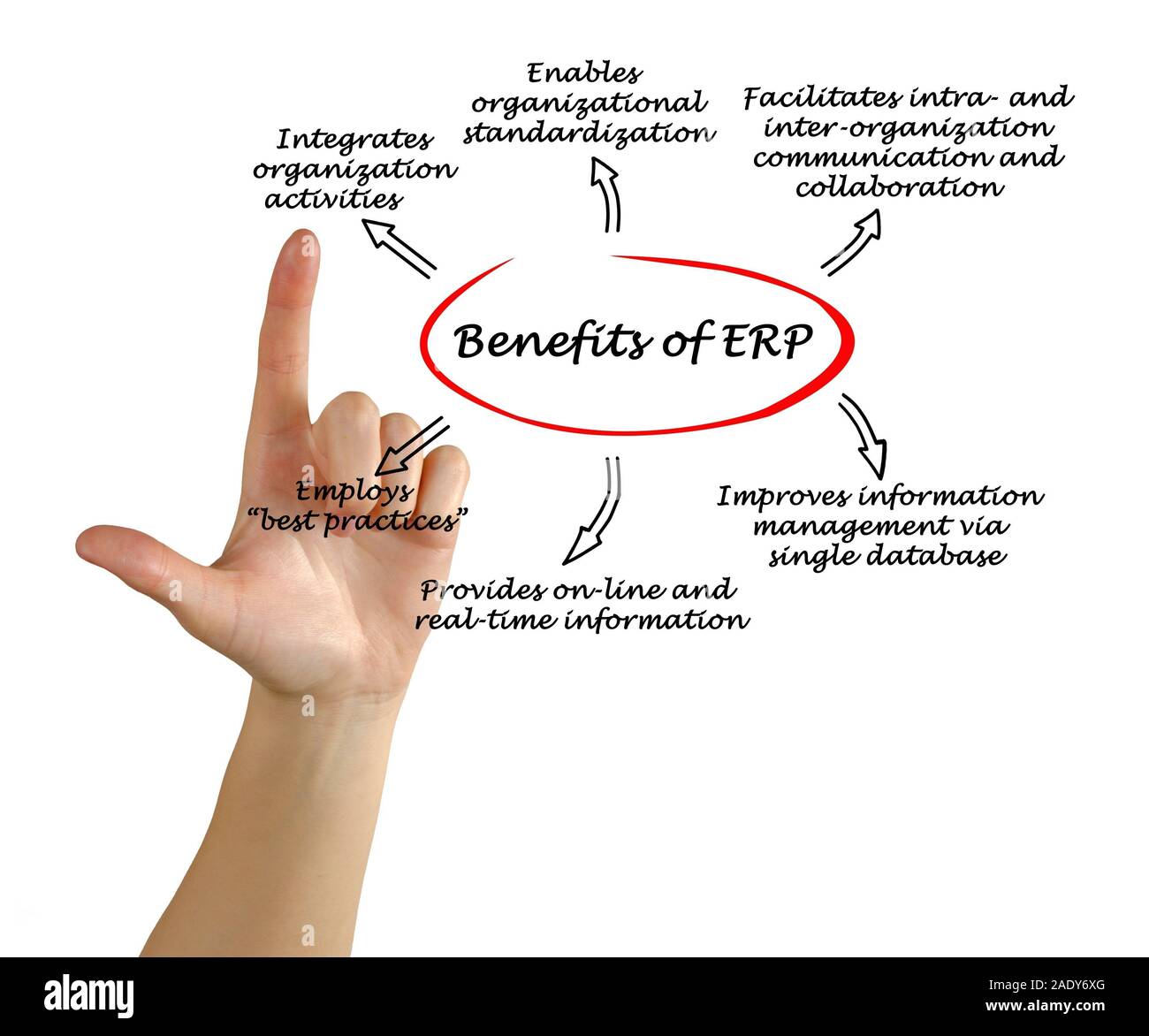 Technology erp Cut Out Stock Images & Pictures - Alamy