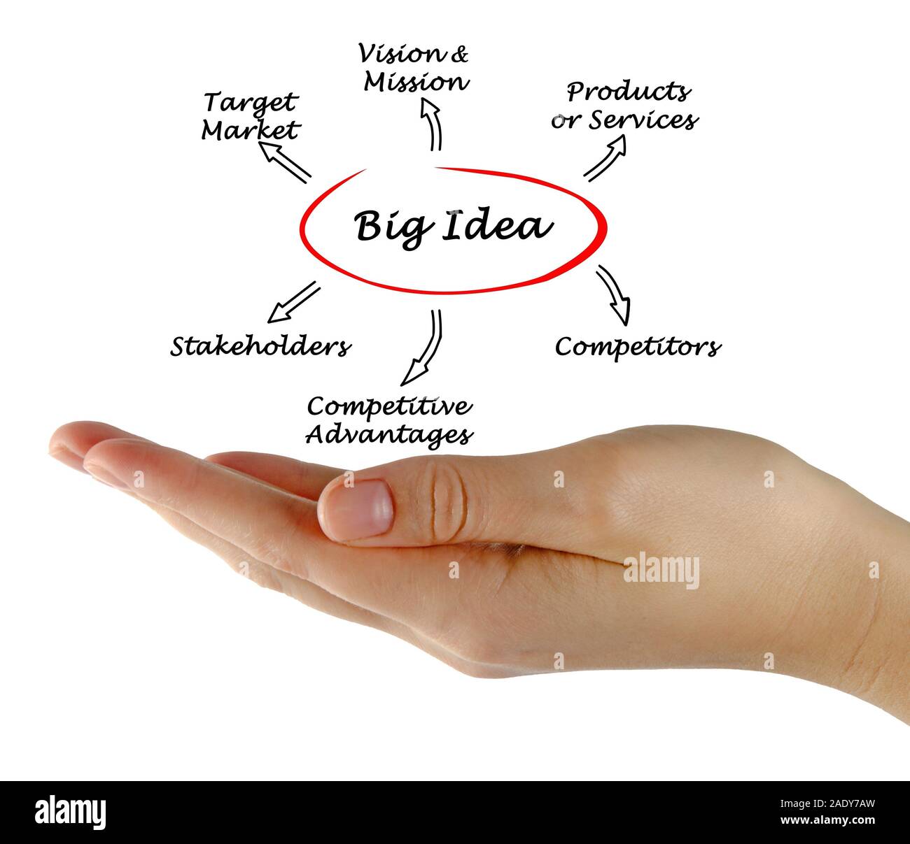 What is your big idea Cut Out Stock Images & Pictures - Alamy