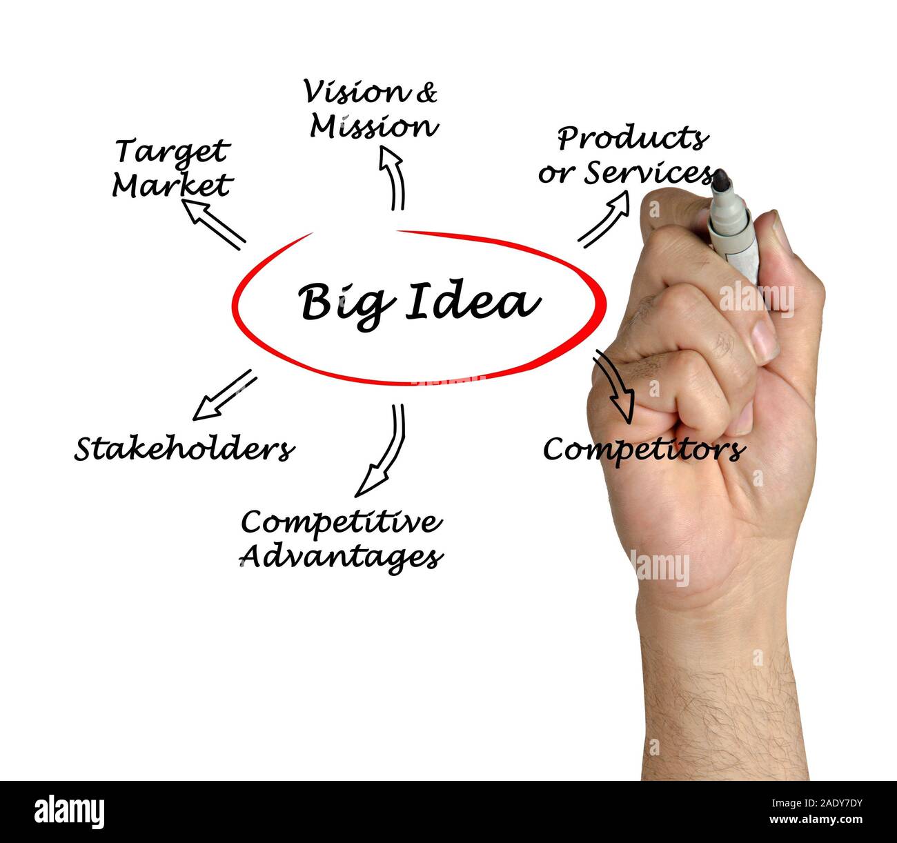 Big idea Cut Out Stock Images & Pictures - Alamy