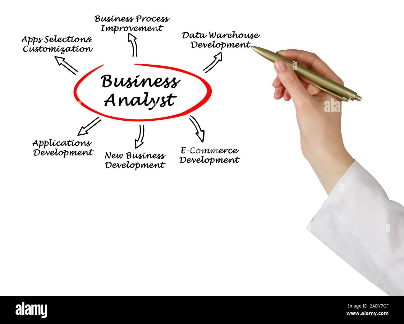 Data customization hi-res stock photography and images - Alamy