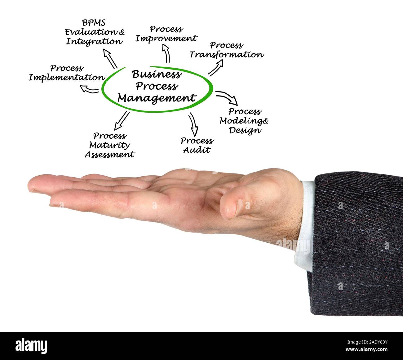 Business Process Management Stock Photo - Alamy