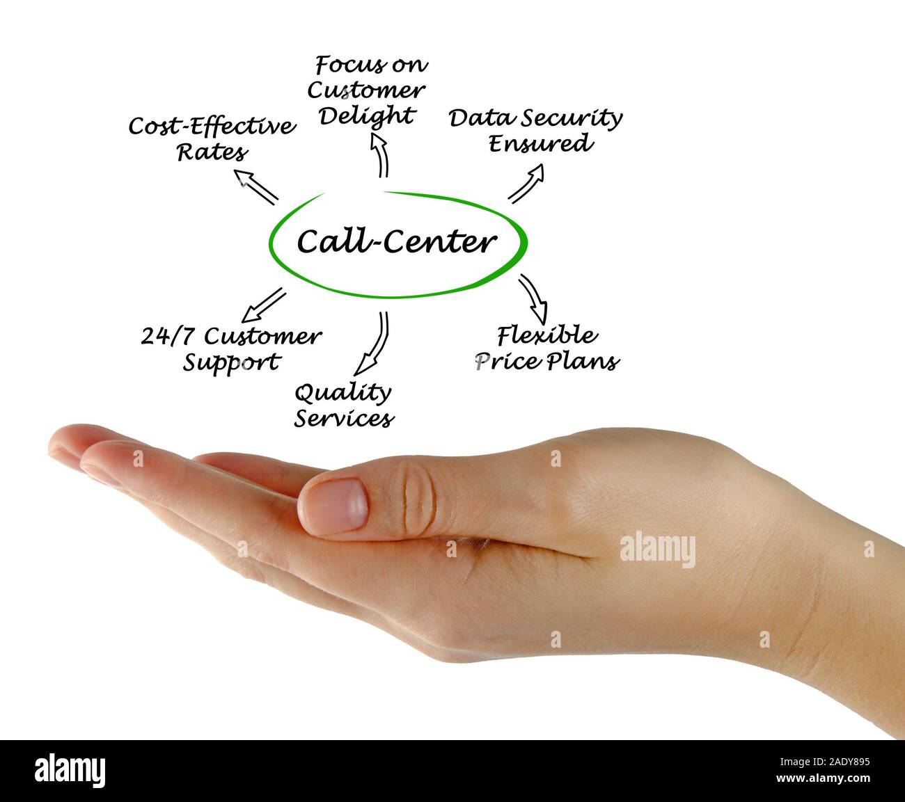 Outbound call center hi-res stock photography and images - Alamy