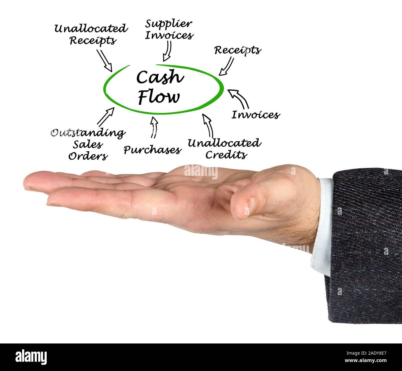 Cash flow diagram hi-res stock photography and images - Alamy