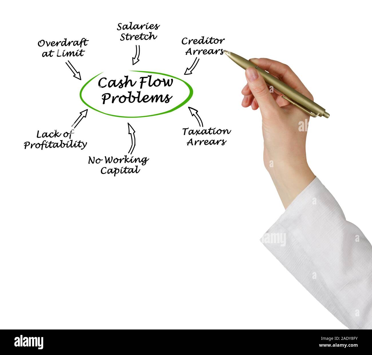 Cash Flow Problems Stock Photo - Alamy