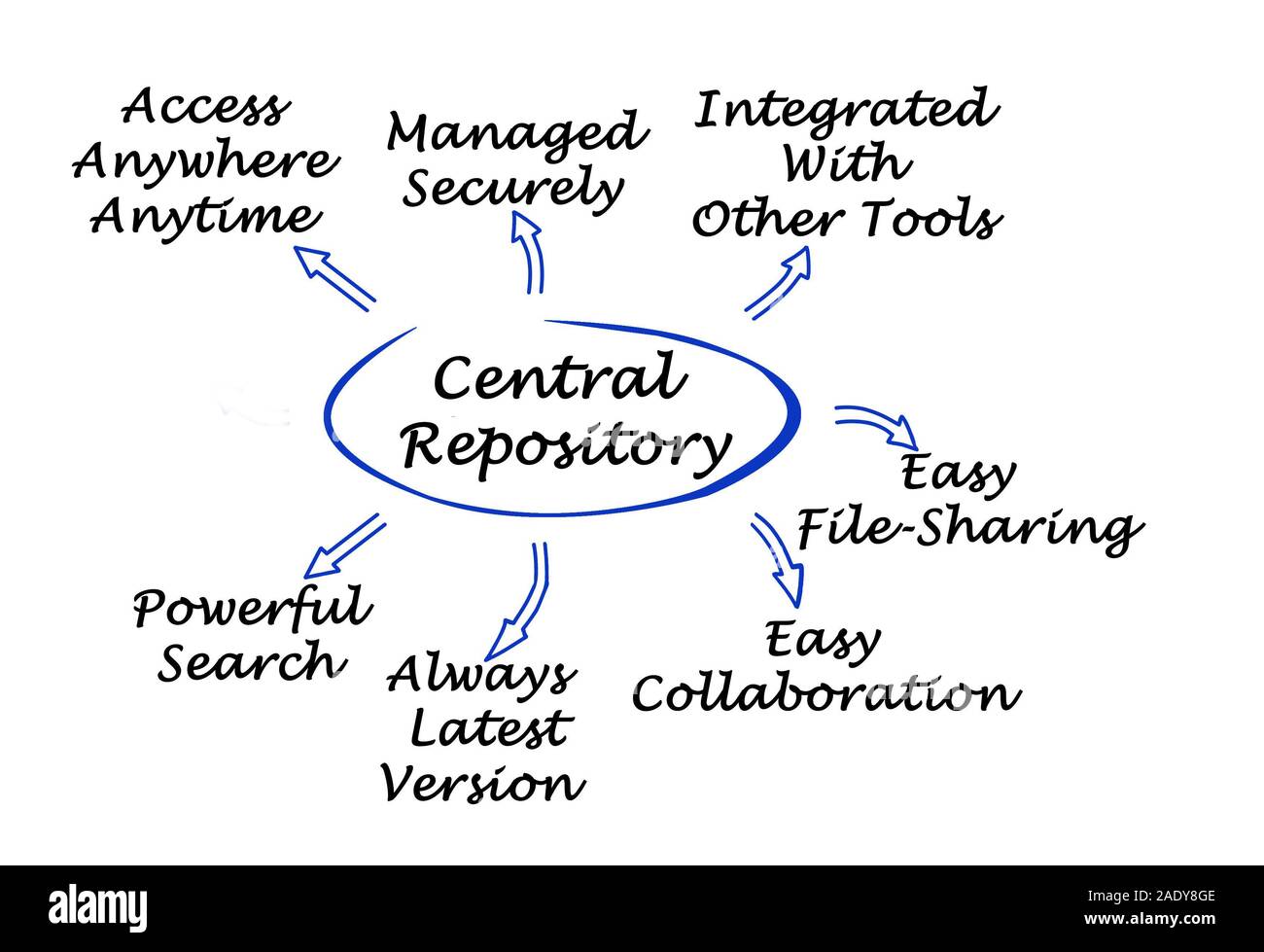 Diagram of central repository Stock Photo - Alamy