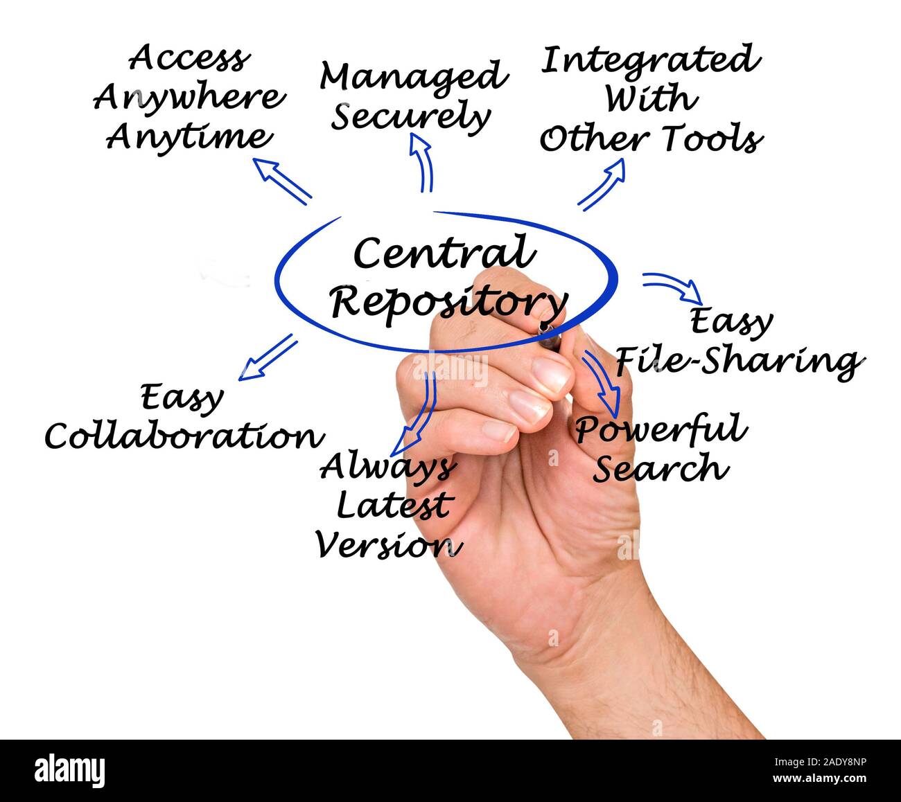 Diagram of central repository Stock Photo - Alamy