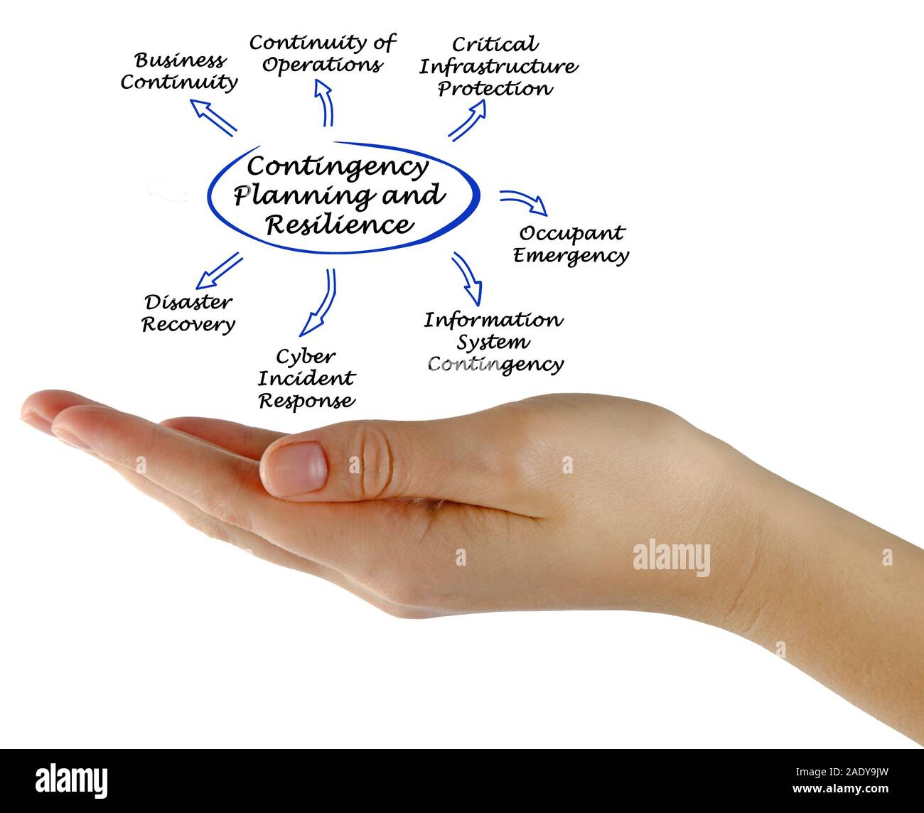 Contingency Planning and Resilience Stock Photo - Alamy