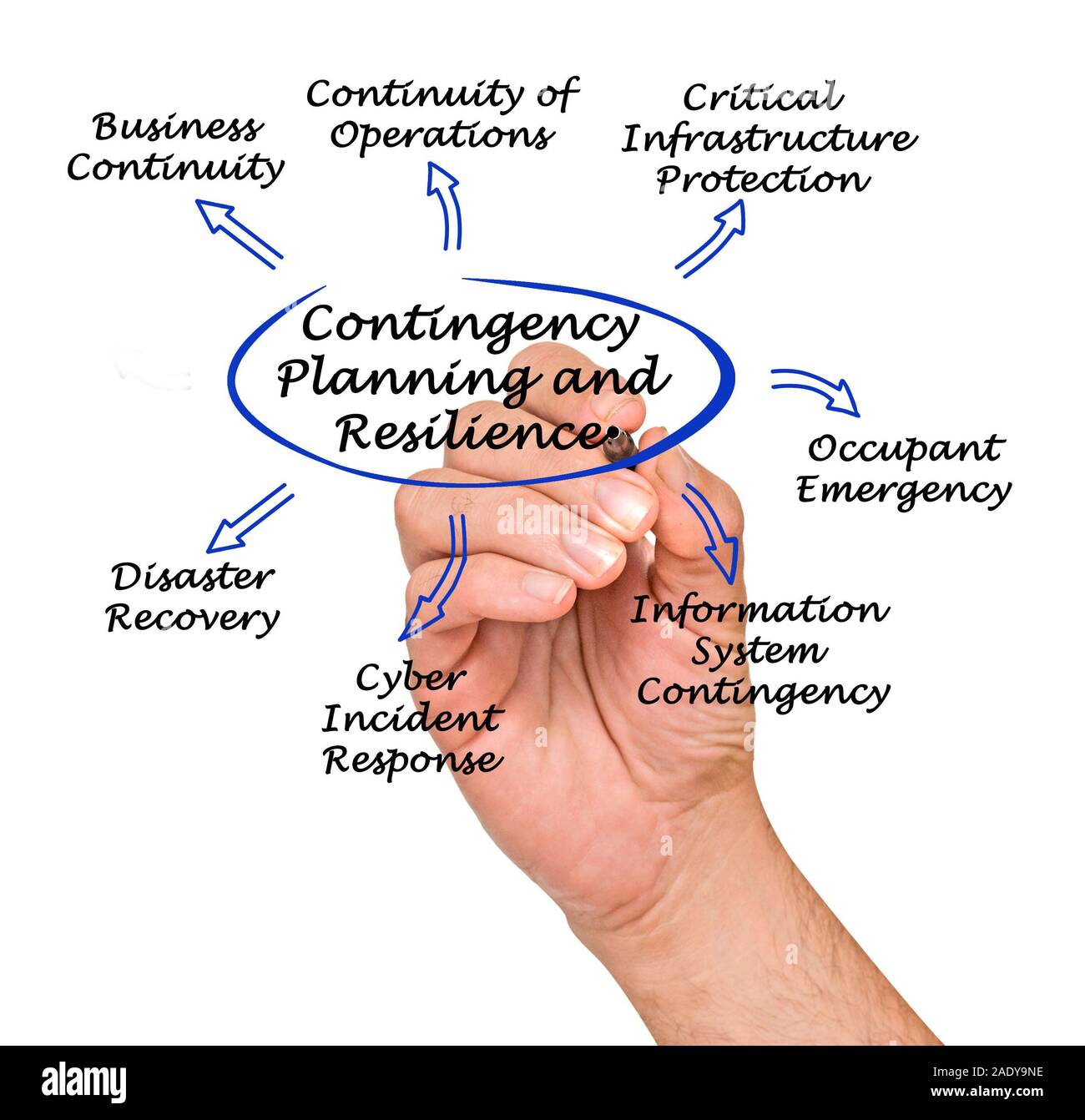 Contingency Planning and Resilience Stock Photo - Alamy