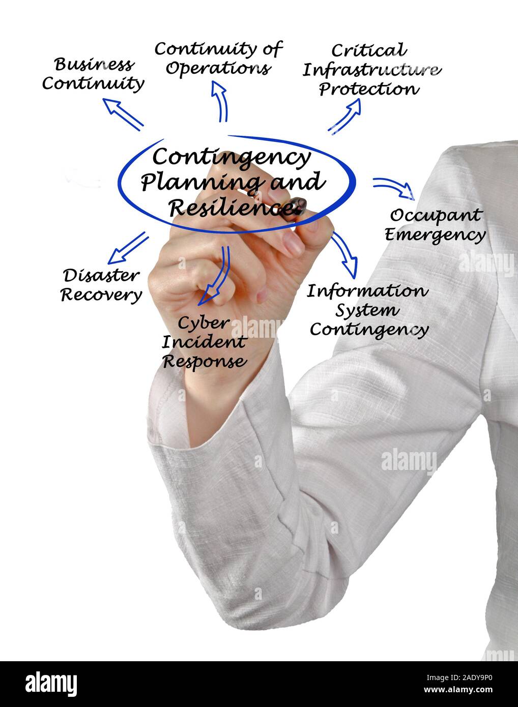 Contingency Planning and Resilience Stock Photo - Alamy