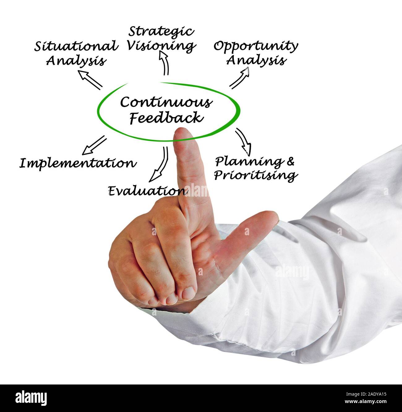 Continuous evaluation hi-res stock photography and images - Alamy