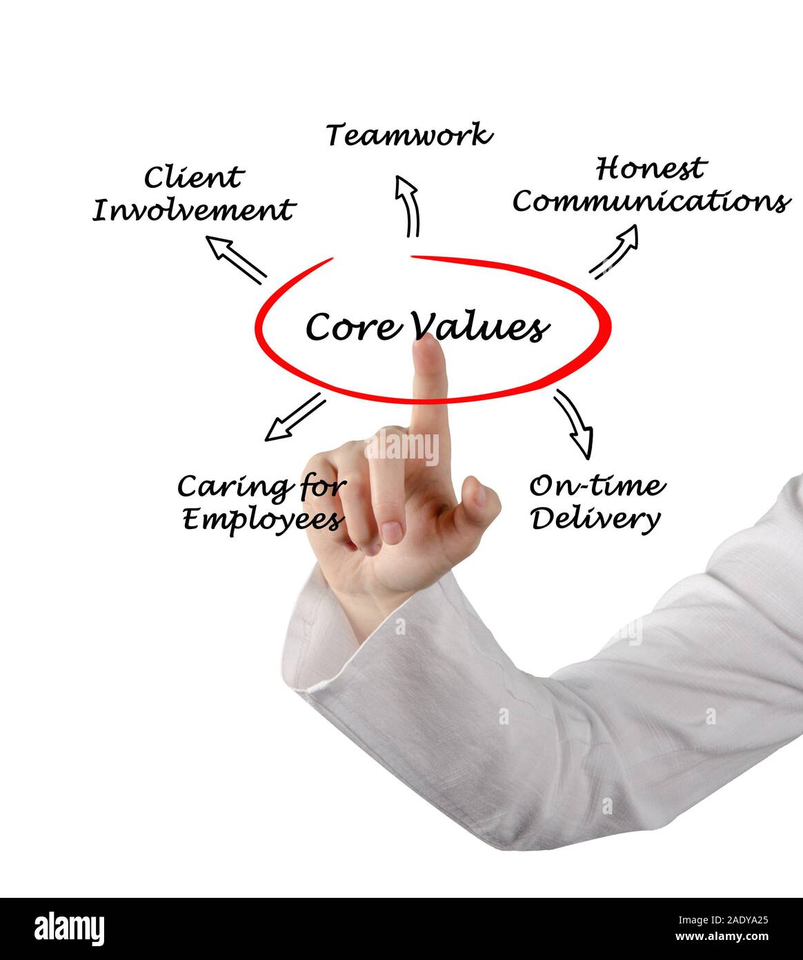 Worker core Cut Out Stock Images & Pictures - Alamy