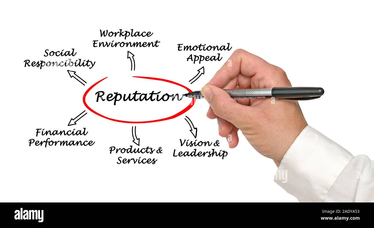 Corporate reputation hi-res stock photography and images - Alamy