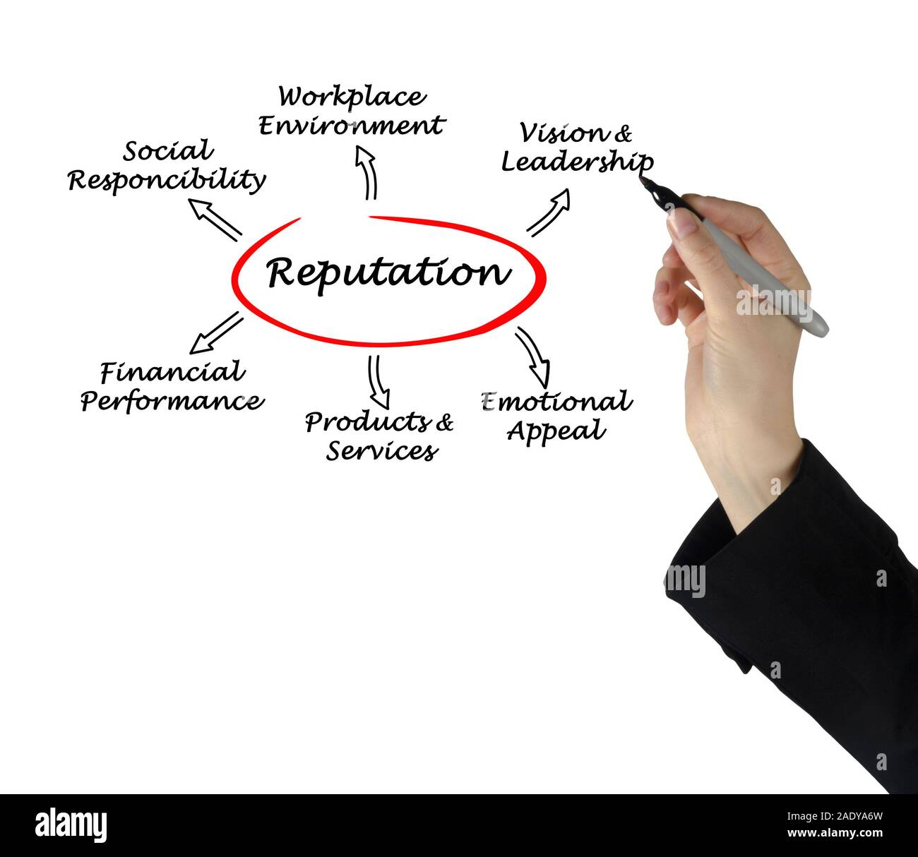 Corporate reputation hi-res stock photography and images - Alamy