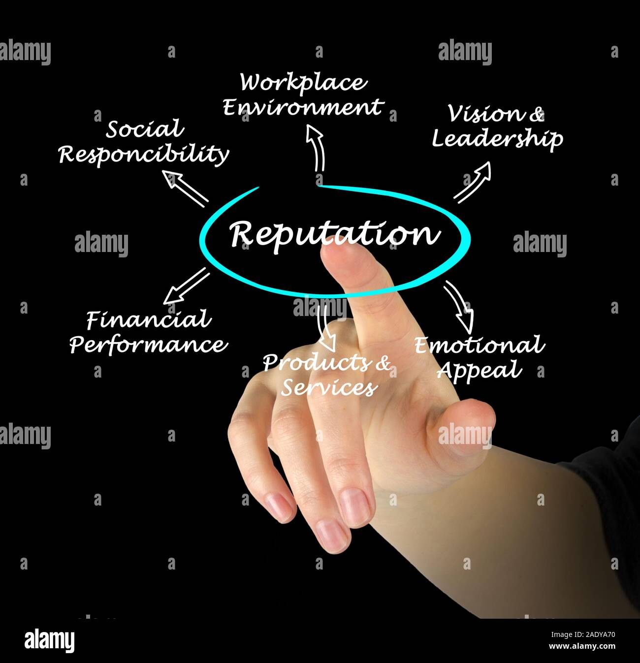 Corporate reputation hi-res stock photography and images - Alamy