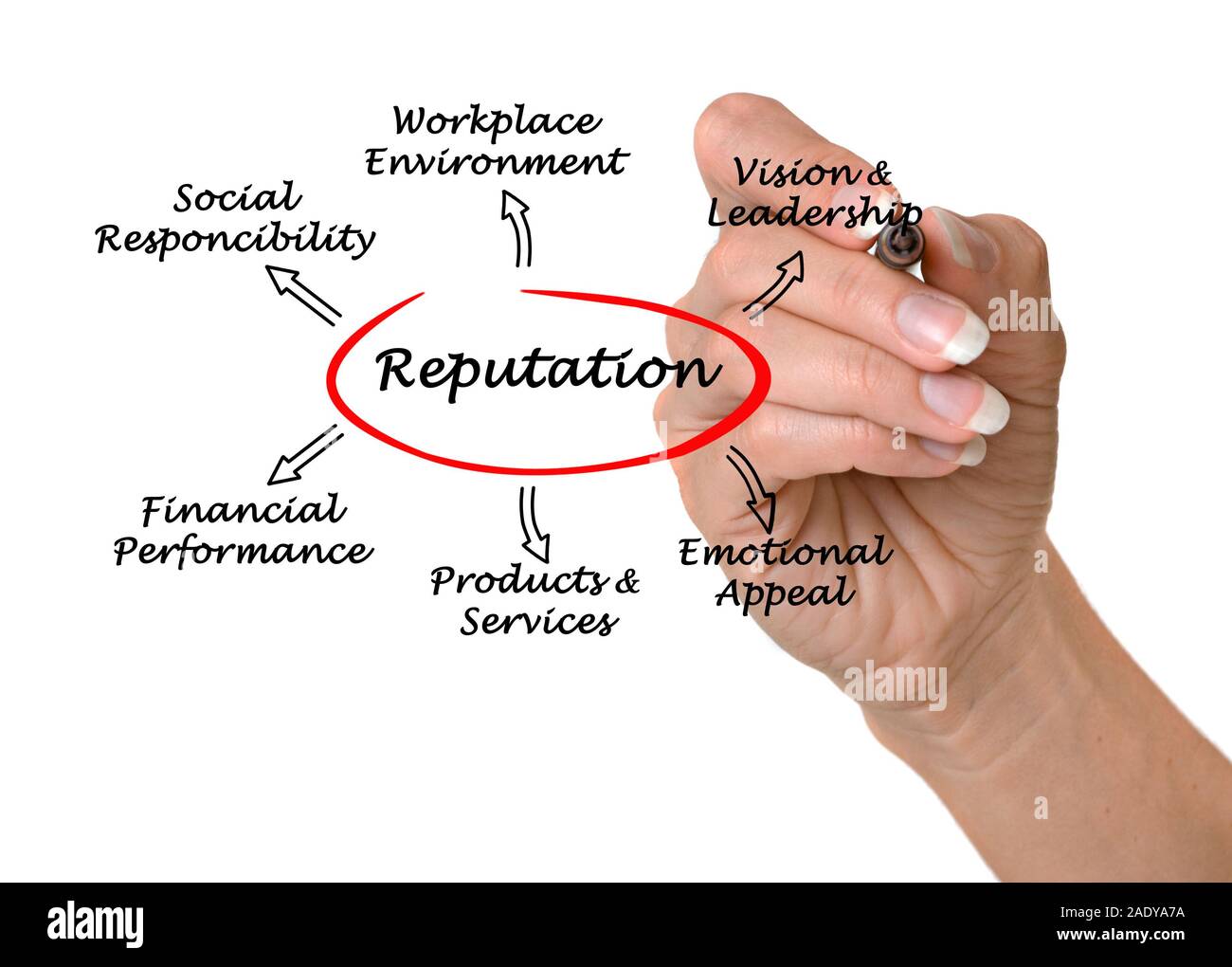 Corporate reputation hi-res stock photography and images - Alamy Corporate reputation hi-res stock photography and images - Alamy