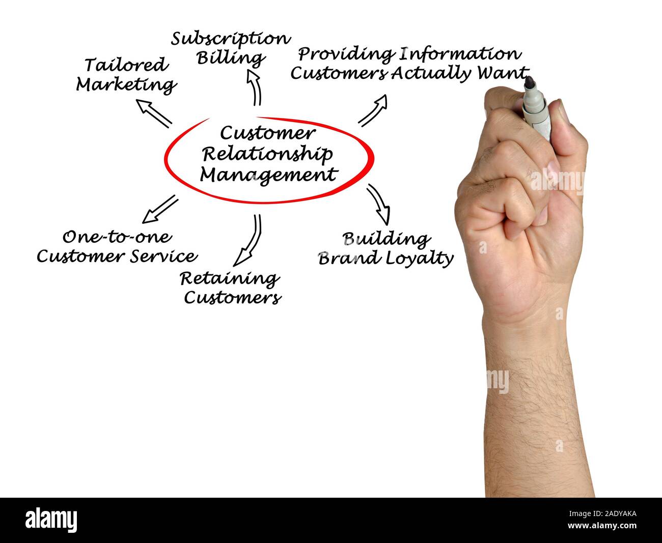 Crm client relationship management Cut Out Stock Images & Pictures - Alamy