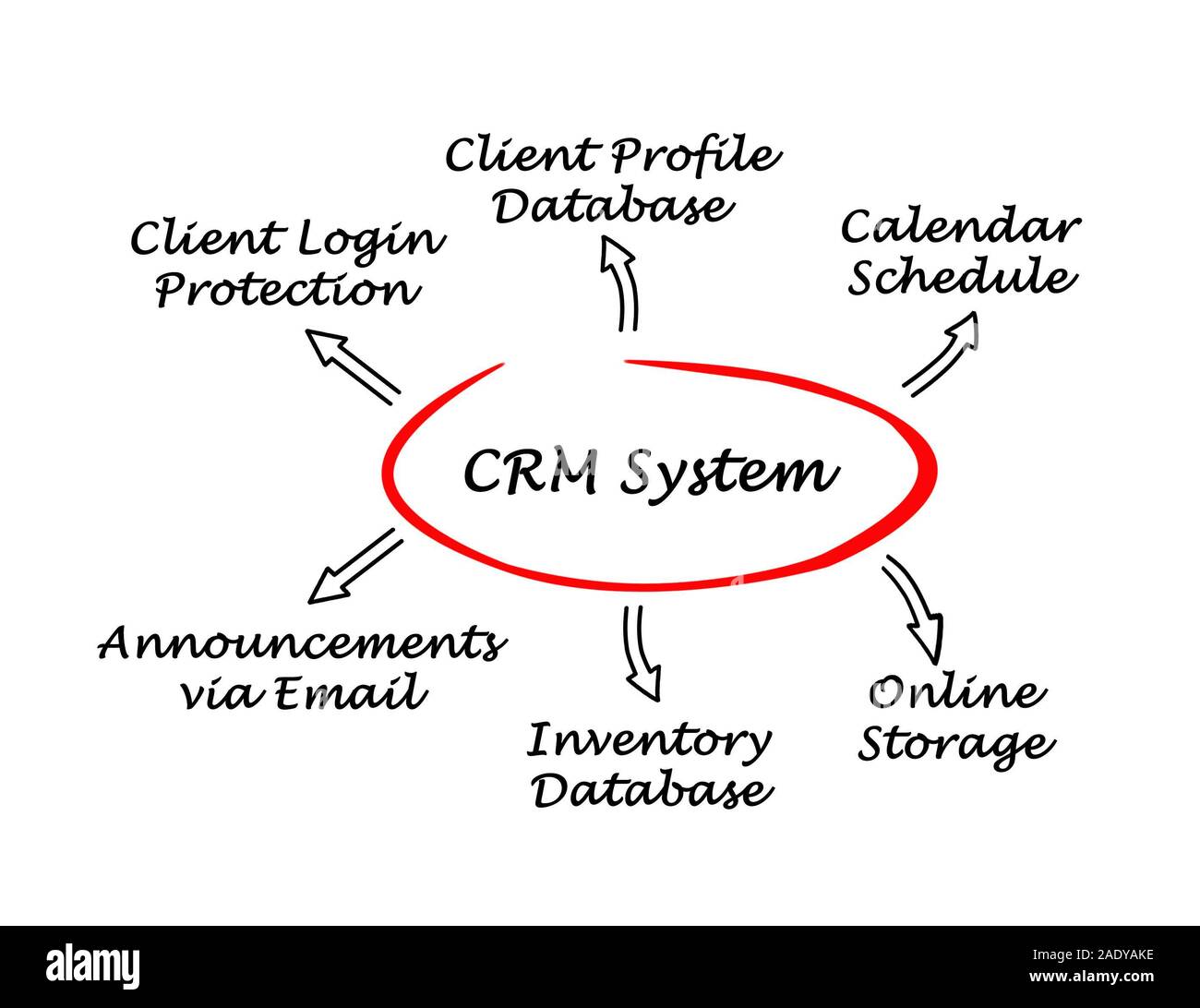 Crm data Cut Out Stock Images & Pictures - Alamy
