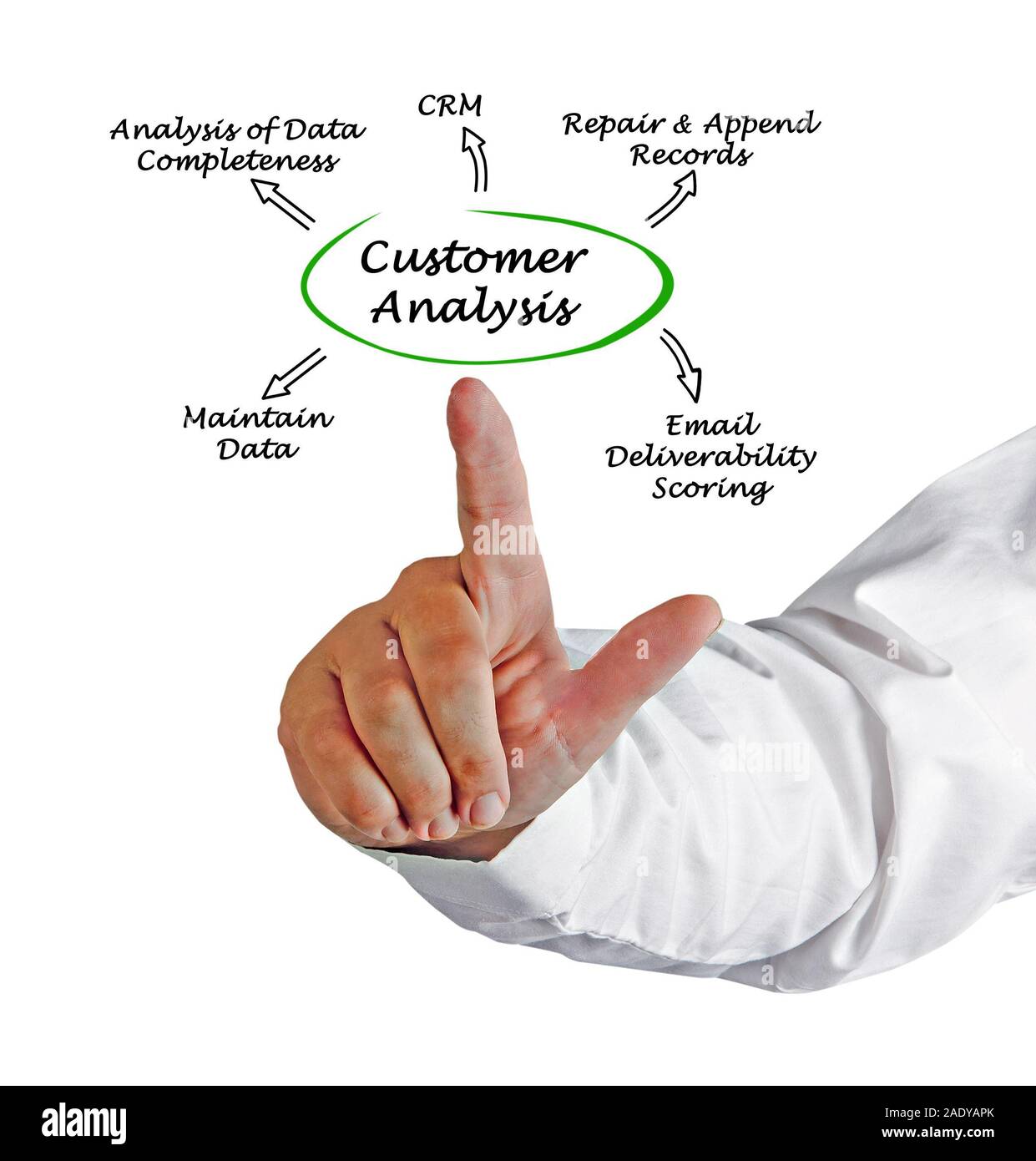 Diagram of Customer Analysis Stock Photo - Alamy