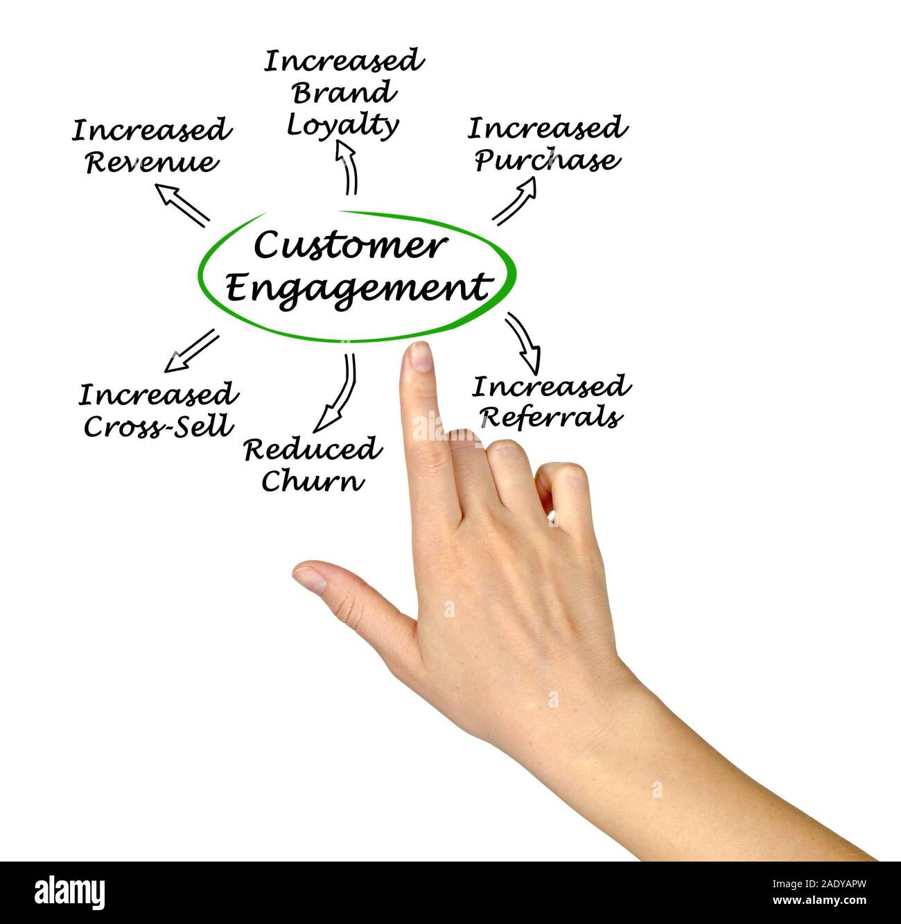 Customer churn Cut Out Stock Images & Pictures - Alamy