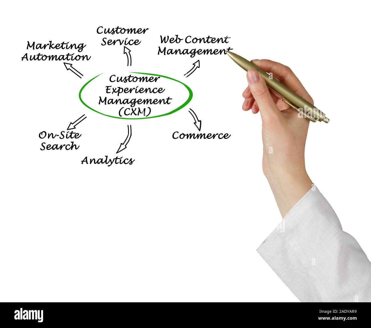 Cxm hi-res stock photography and images - Alamy