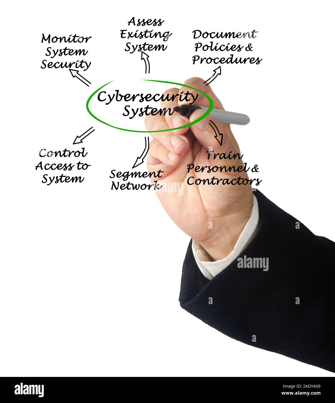 Diagram of Cybersecurity Stock Photo - Alamy