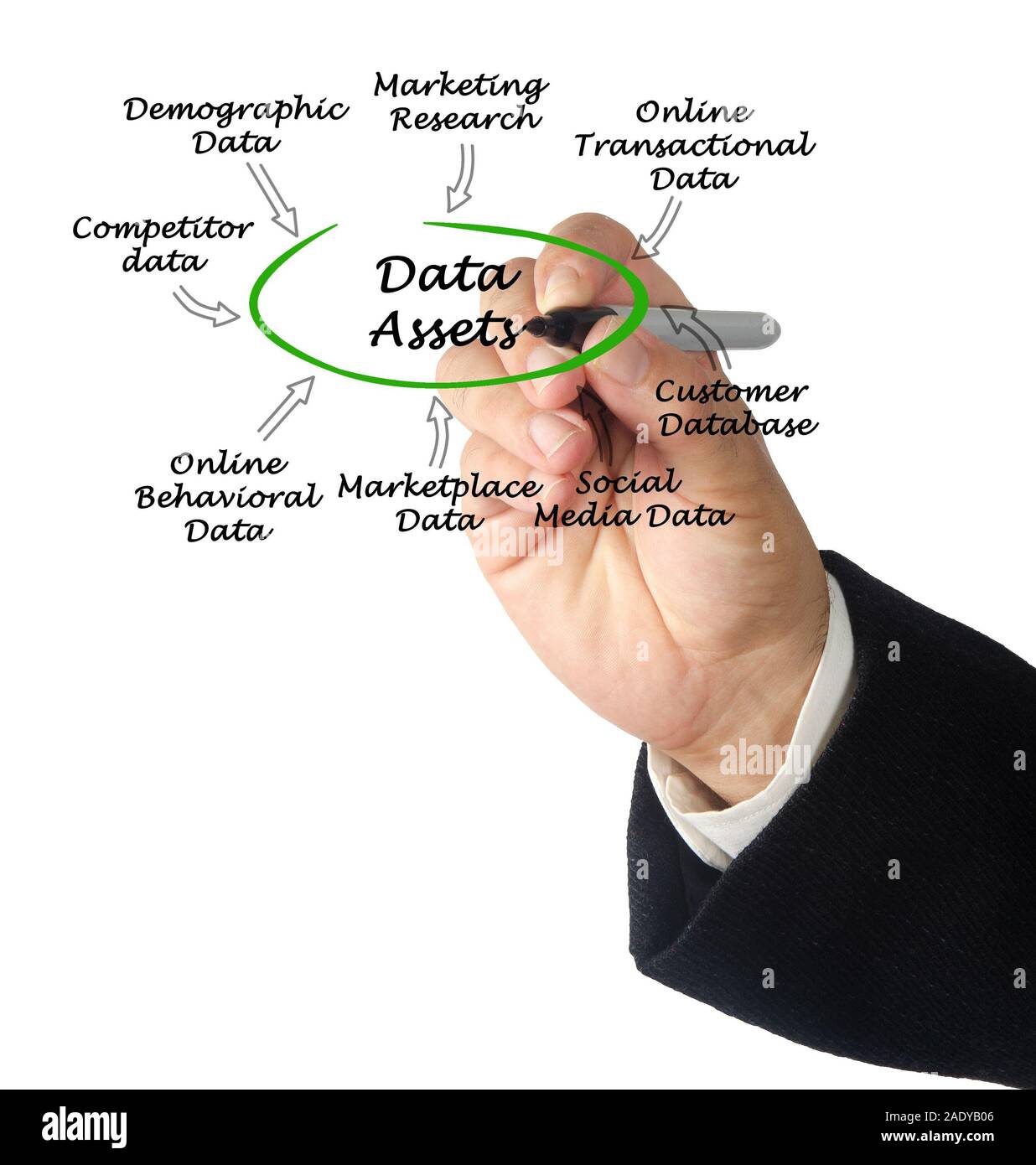 Data assets hi-res stock photography and images - Alamy