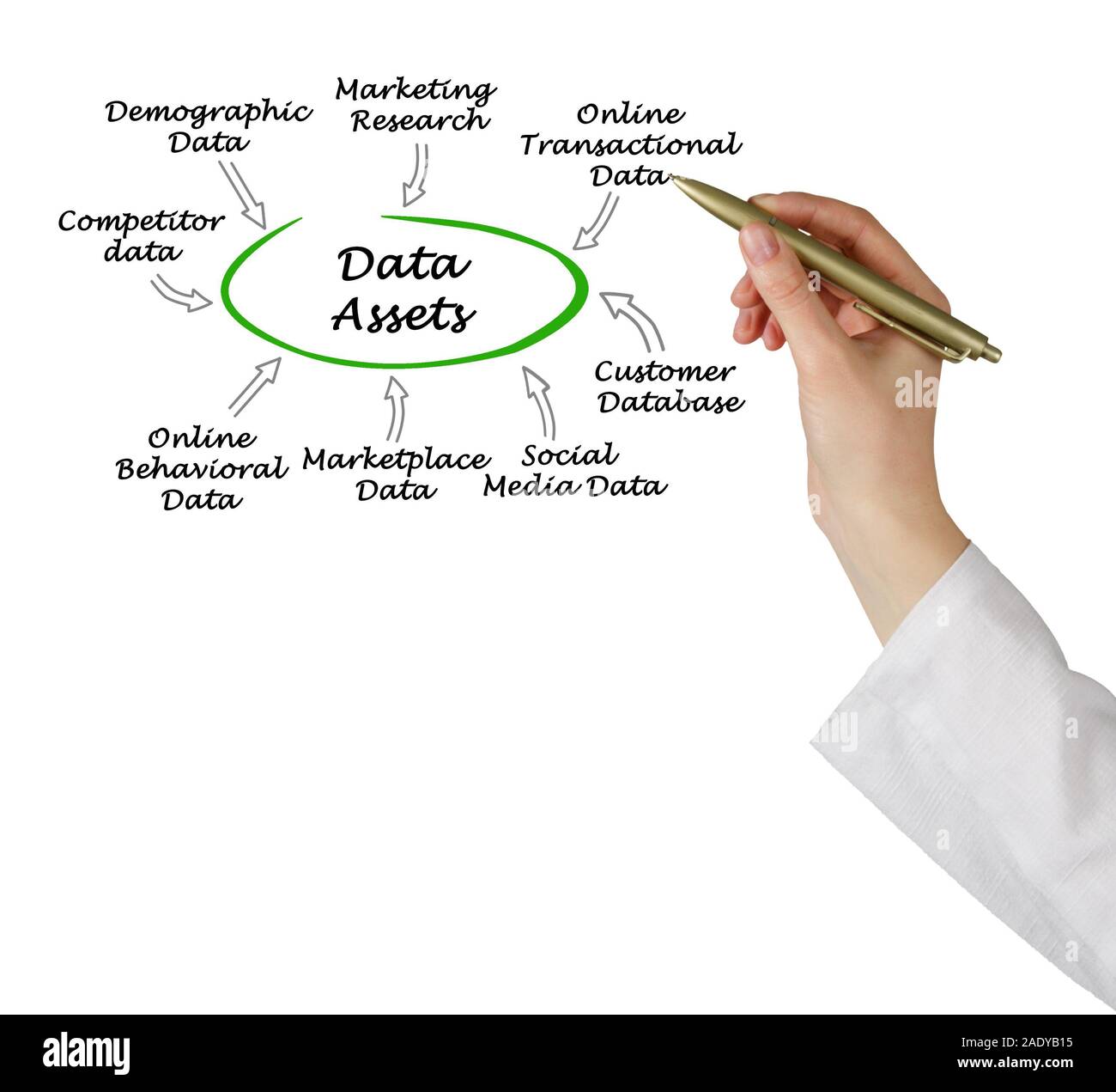 Transactional marketing hi-res stock photography and images - Alamy