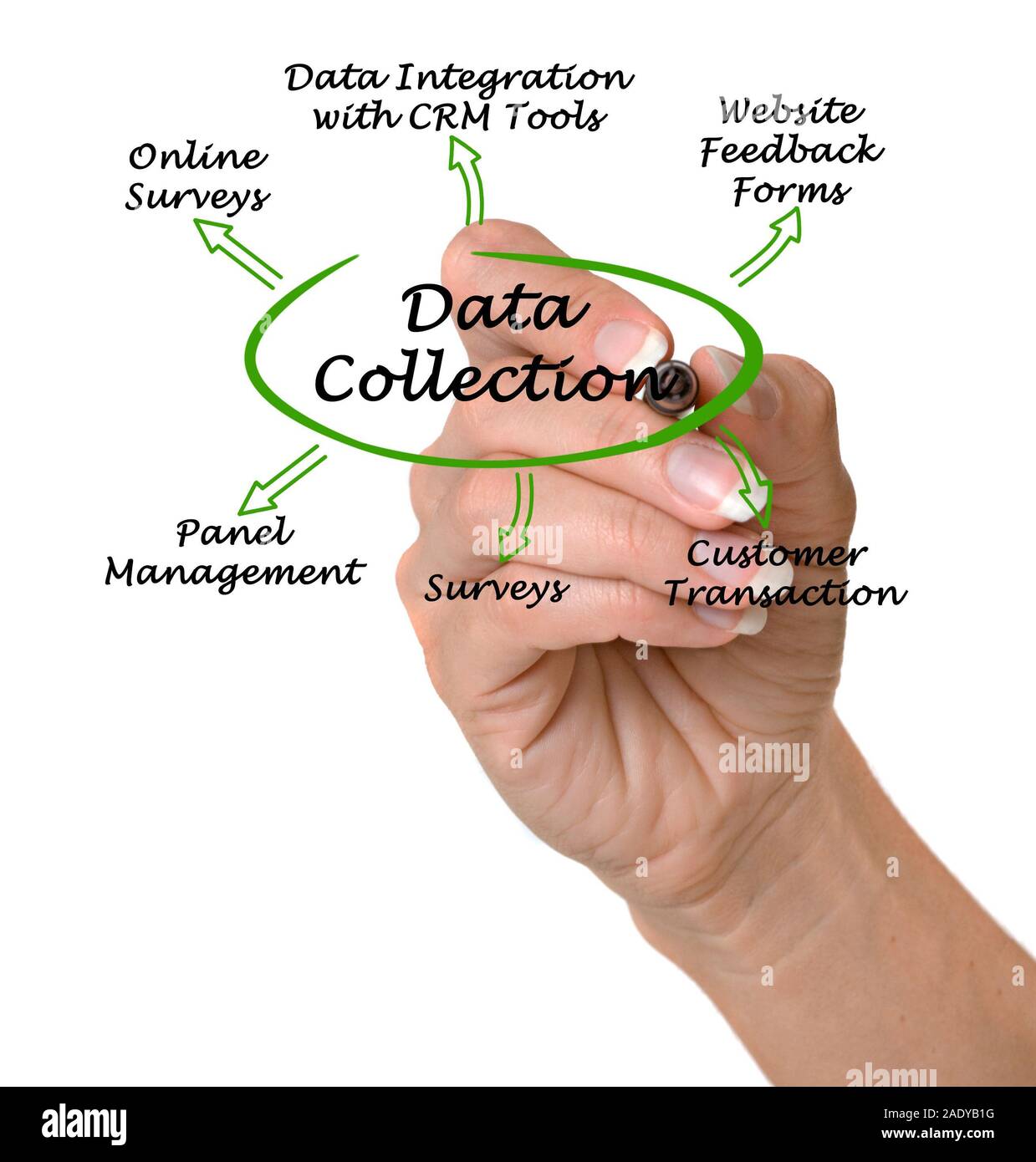 Diagram of Data Collection Stock Photo - Alamy
