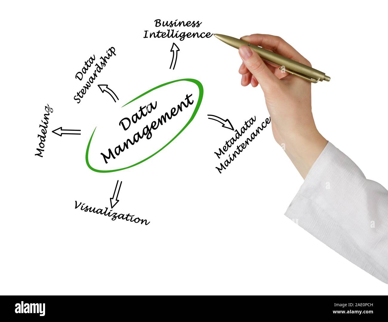 Metadata management system hi-res stock photography and images - Alamy