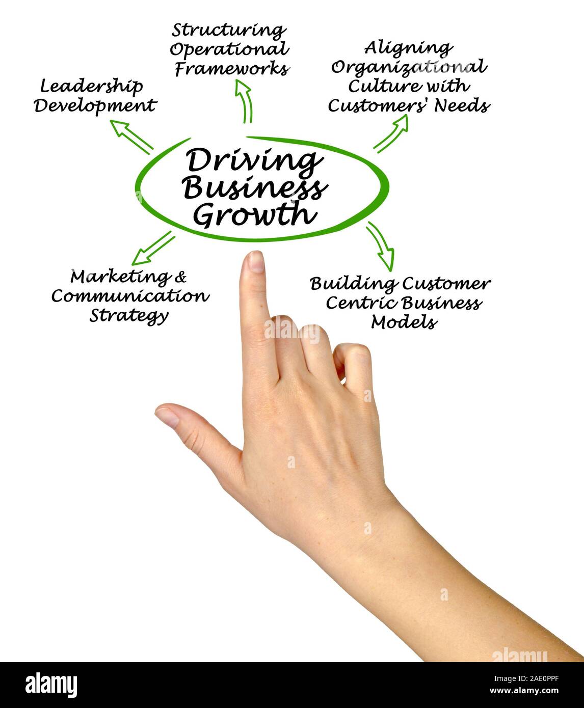 Driving Business Growth Stock Photo - Alamy