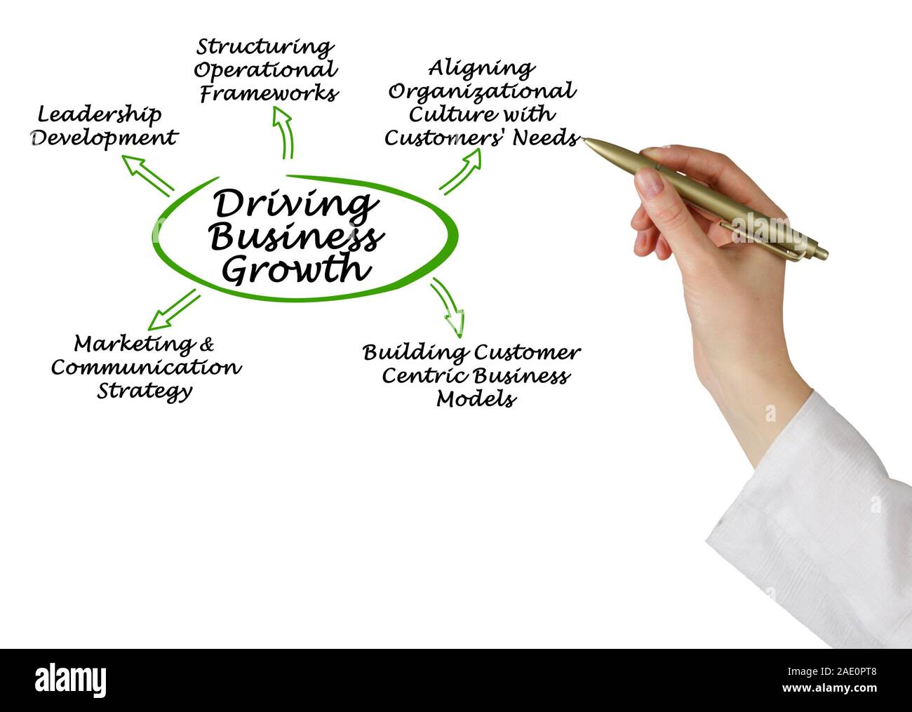 Driving Business Growth Stock Photo - Alamy Driving Business Growth Stock Photo - Alamy