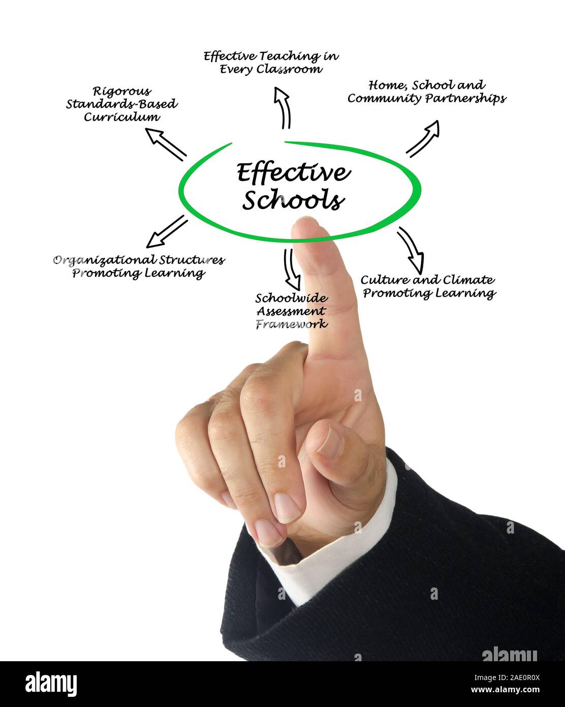 Organizational structures hi-res stock photography and images - Alamy