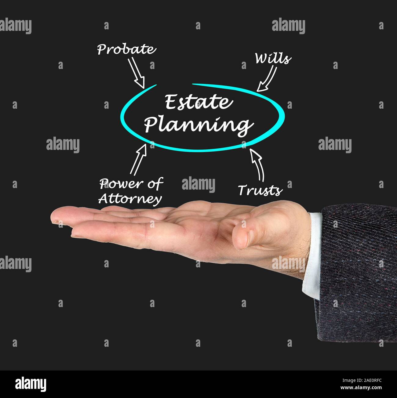 Diagram of Estate Planning Stock Photo - Alamy