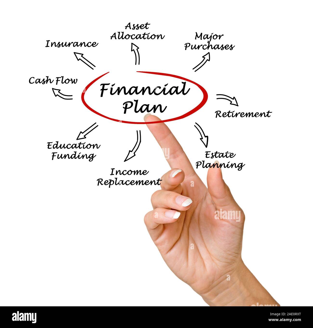 Allocation education Cut Out Stock Images & Pictures - Alamy