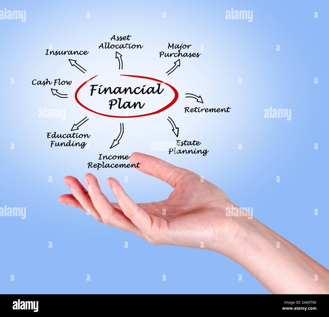 Retirement income replacement hi-res stock photography and images - Alamy