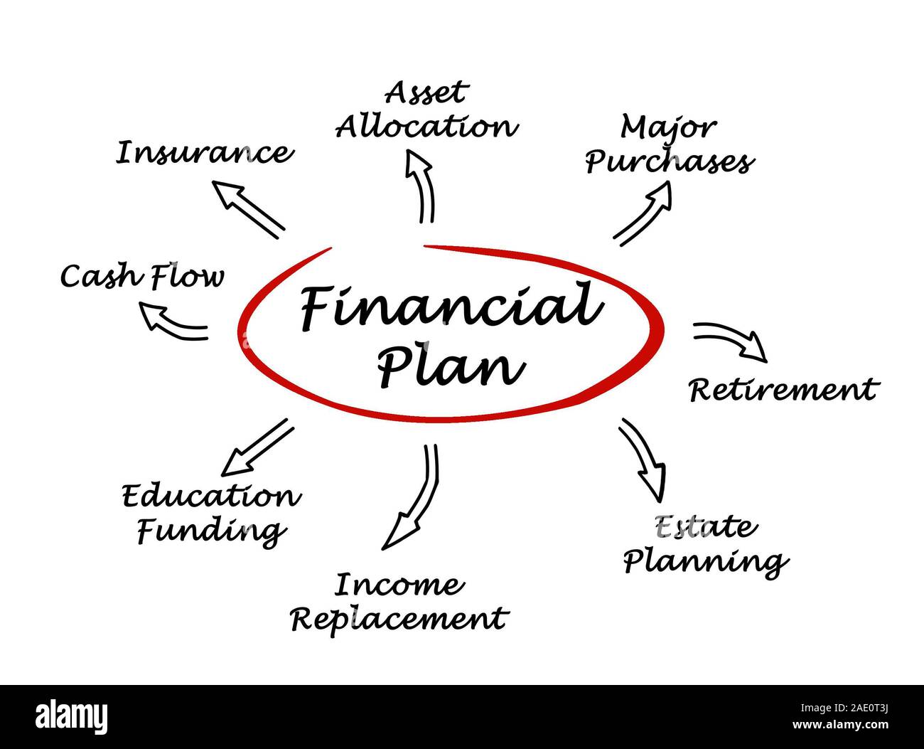 Major financial Cut Out Stock Images & Pictures - Alamy
