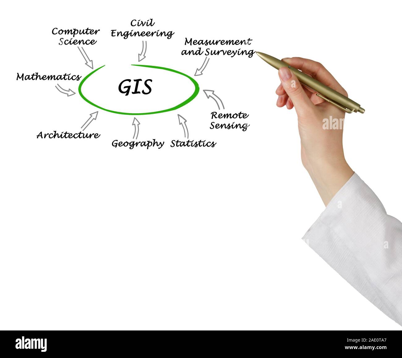 Gis computer hi-res stock photography and images - Alamy