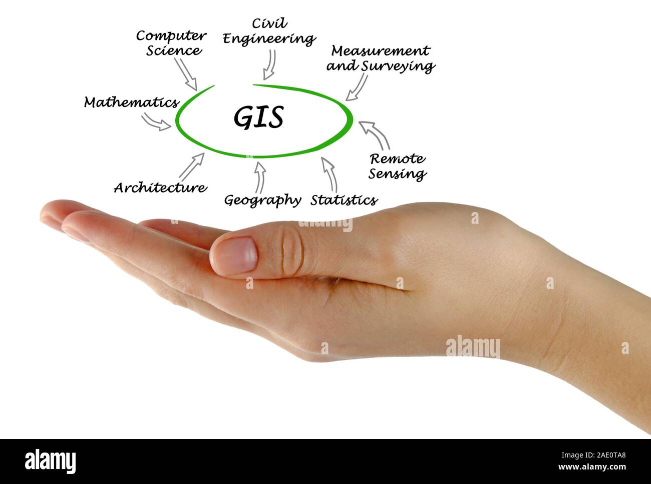 Gis computer hi-res stock photography and images - Alamy