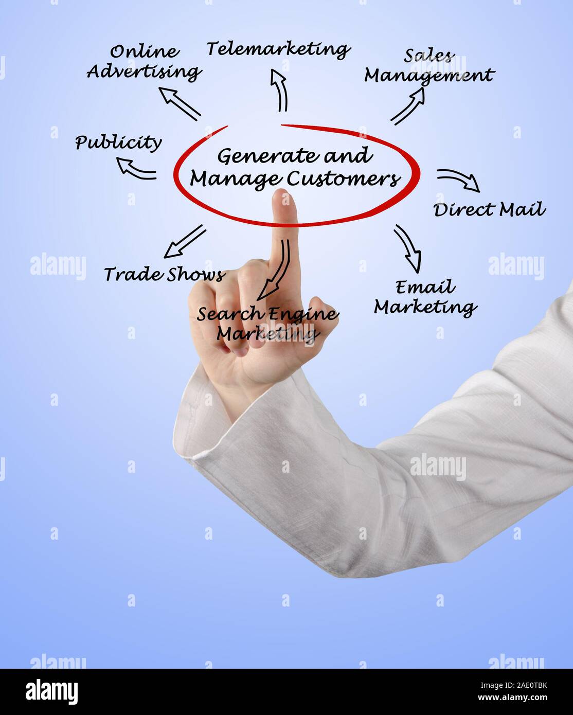 Generate and manage customers Stock Photo - Alamy