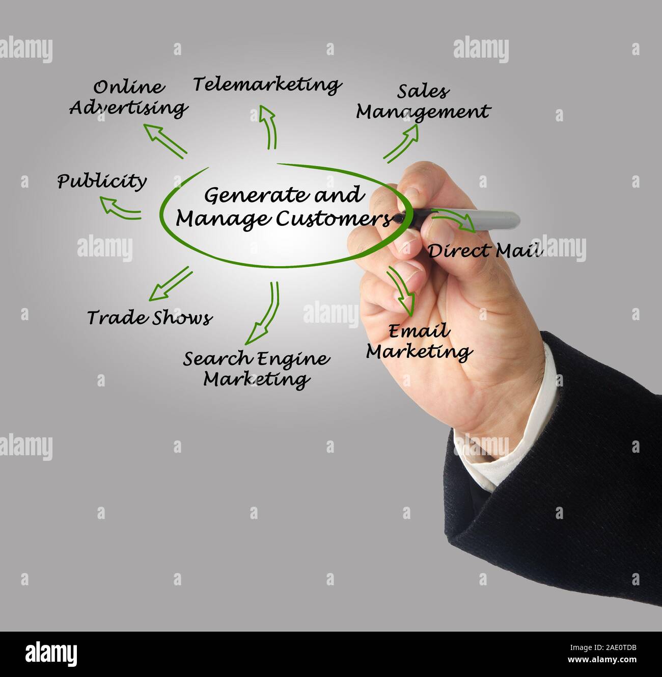 Generate and manage customers Stock Photo - Alamy