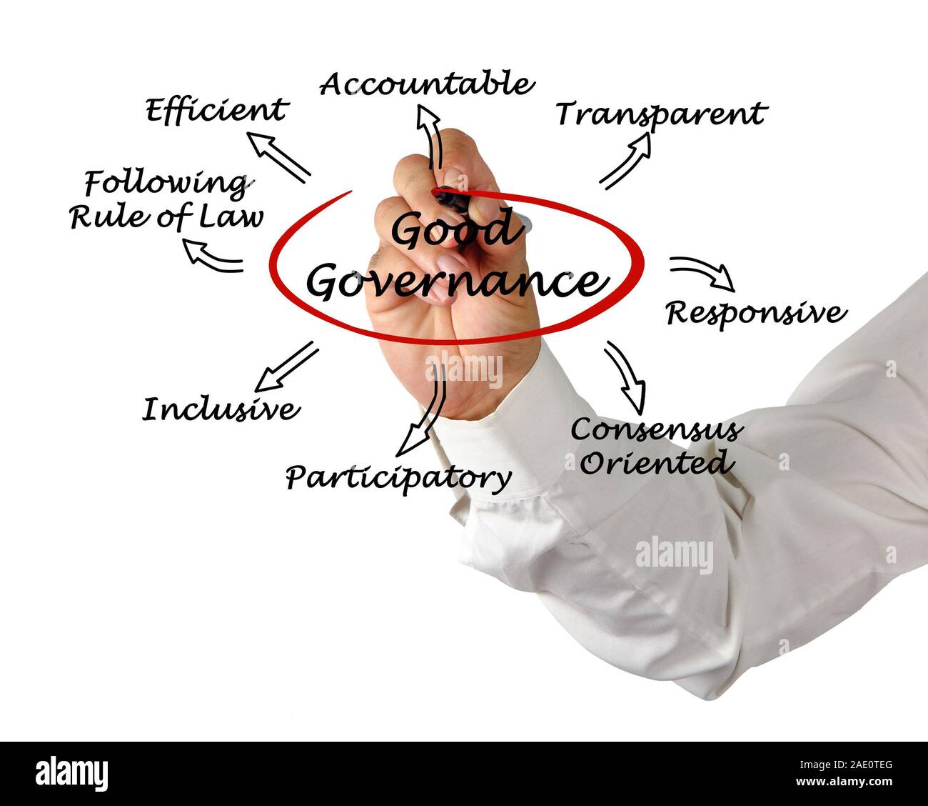 Accountable governance hi-res stock photography and images - Alamy