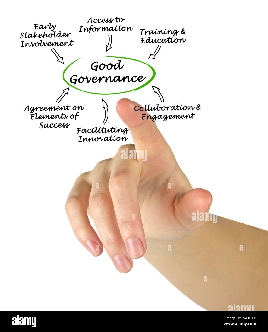 Early governance hi-res stock photography and images - Alamy